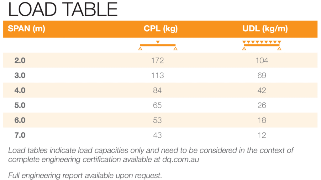 Tiny Truss vs Mini Truss, what's the difference?